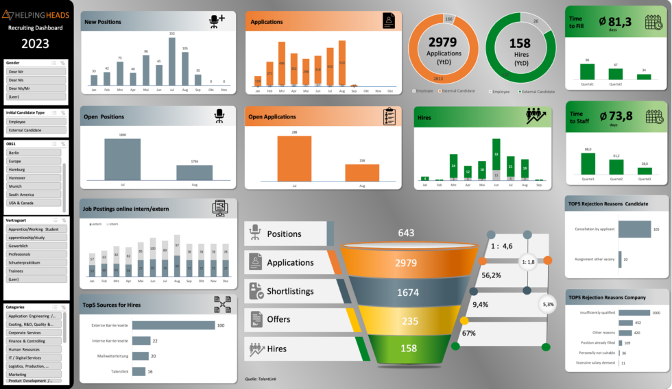 Workforce Analytics EN | Helping Heads